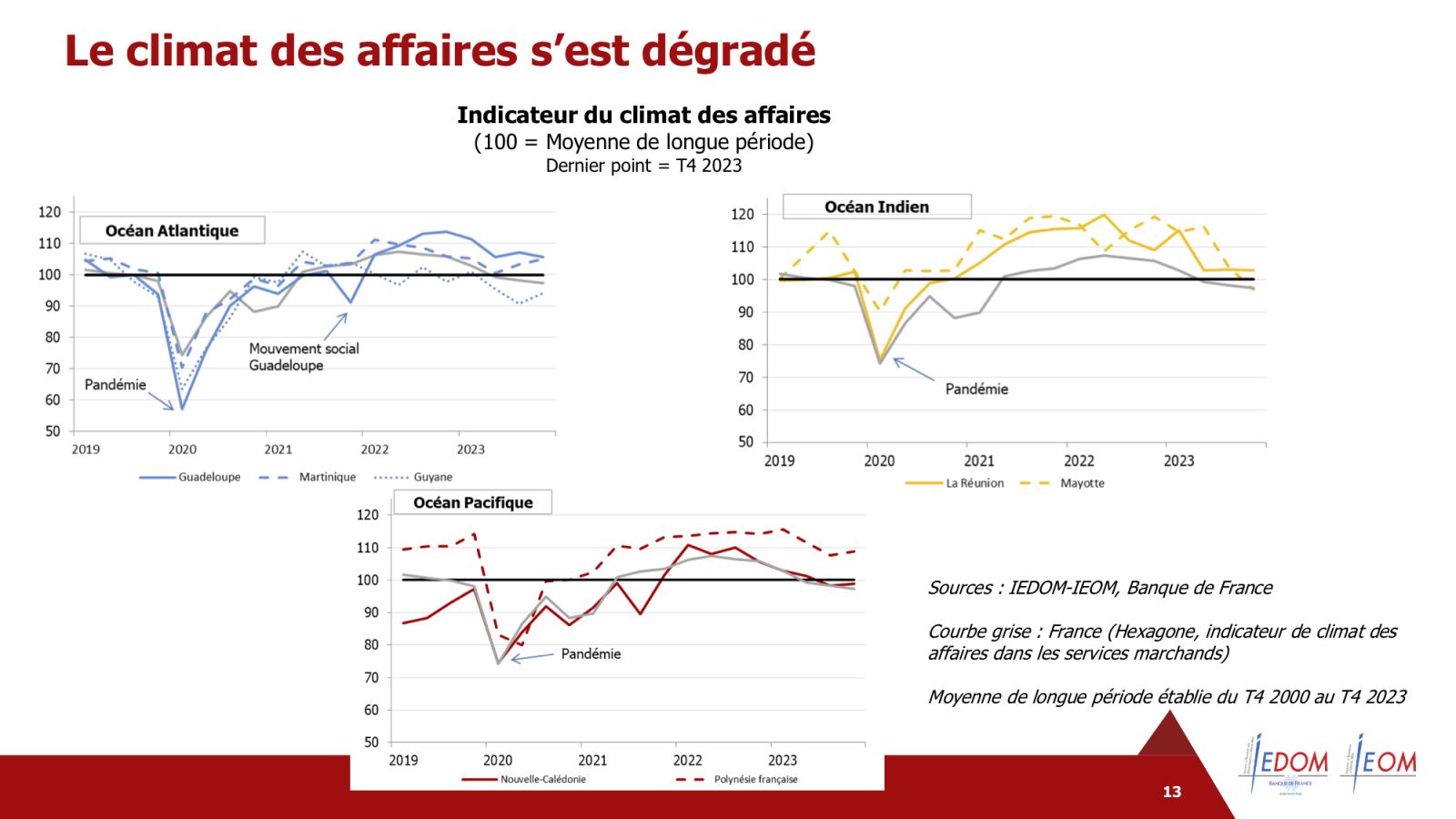 Baisse de l’inflation, climat des affaires résilient, progression de l’emploi salarié : Les ...